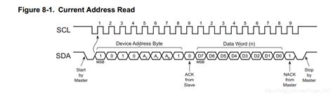 【c应用】基于hal库的硬件iic和基于时序的模拟iichal 模拟iic例程 Csdn博客