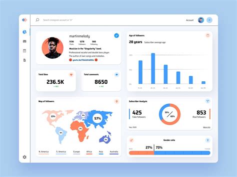 Instagram Analytics Dashboard Analytics Dashboard Instagram Analytics Dashboard Ui