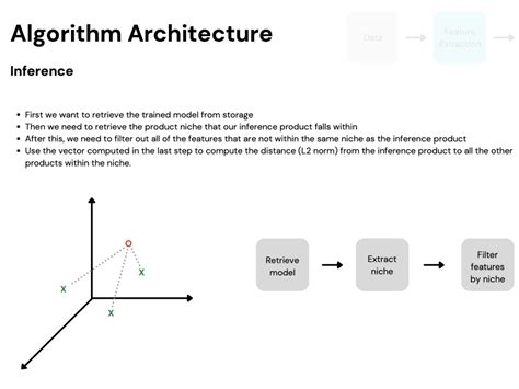 5 Hours Of Machine Learning Algorithm Design And Planning Consultation