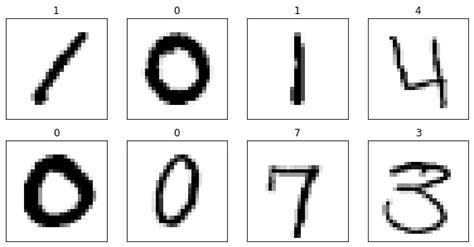 Github Ralphgutzpredicting Handwritten Digits Using Knn Predicts Handwritten Digits Using A