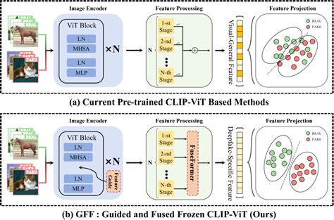 towards more general video based deepfake detection through facial