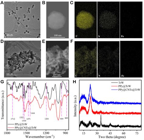 Layer By Layer Assembling Redox Wood Electrodes For Efficient Energy Storage