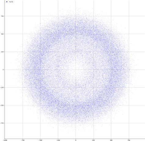 How To Draw A Constellation Diagram Using Iq Data File From Sdrplay