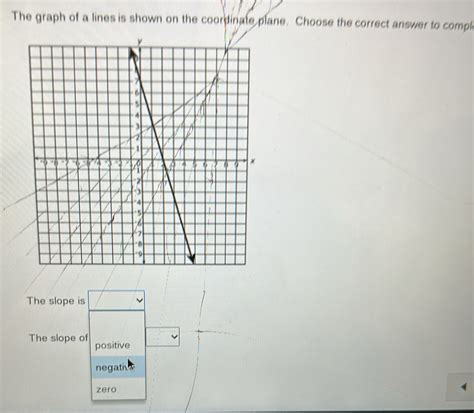Solved The Graph Of A Lines Is Shown On The Coordinate Plane Choose The Correct Answer To