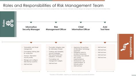 Information Security Risk Evaluation Roles And Responsibilities Of Risk Management Team