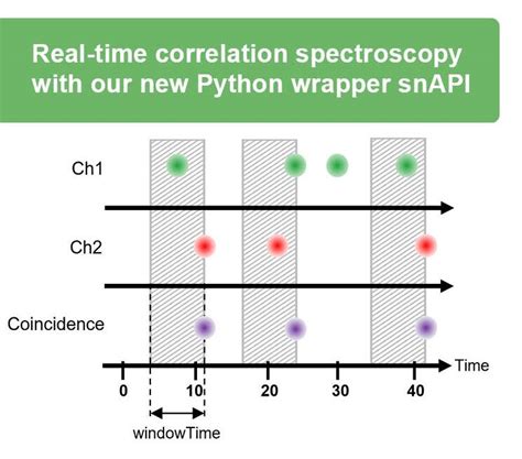 Picoquant On Linkedin Photonics Tcspc Microscopy Fcs Picoquant On Linkedin Photonics Tcspc Microscopy Fcs