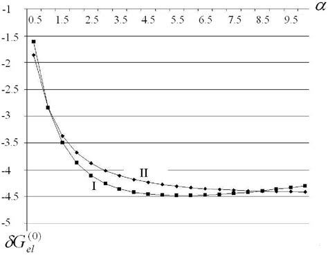 Figure 1 From Specific Features Of The Dielectric Continuum Solvation