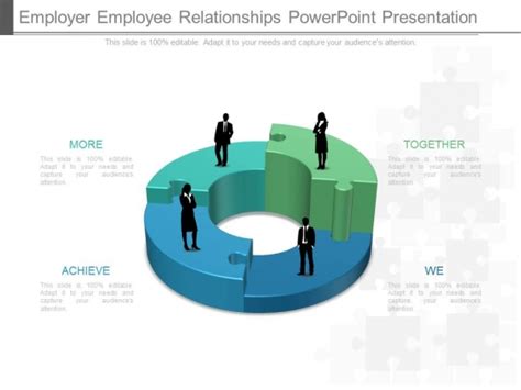Employer Employee Relationships Powerpoint Presentation PowerPoint Templates