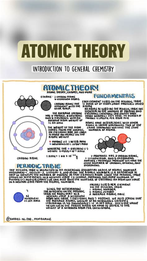 Atomic Theory General Chemistry Educational Infographics For Stem Students An Immersive Guide