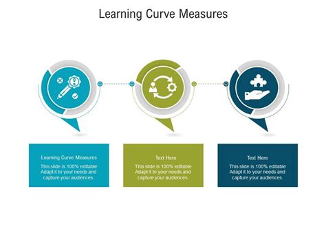 Learning Curve Measures Ppt Powerpoint Presentation Infographics Guide Cpb Presentation