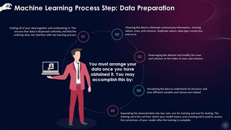 Machine Learning Process Step Data Preparation Training Ppt Ppt Sample