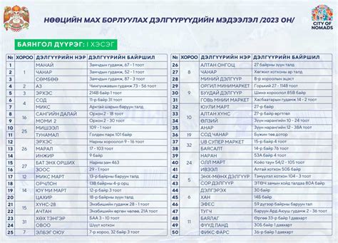 Нөөцийн мах борлуулах цэгүүд