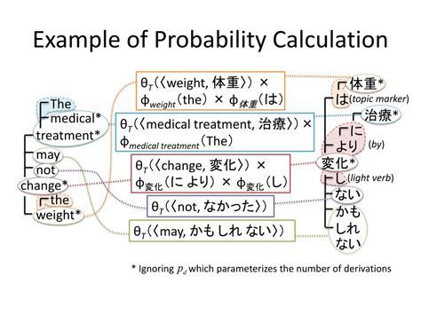 Ppt Alignment By Bilingual Generation And Monolingual Derivation Powerpoint Presentation Id