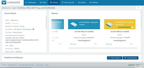 Bug Volume Is In Rebuild State Infinitely And Not In Healthy State · Issue 4368 · Longhorn