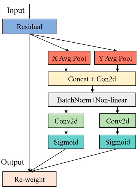 Applied Sciences Free Full Text A Efficient And Accurate Uav Detection Method Based On Yolov5s