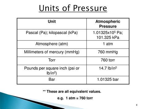 Unit 6 Gases And The Kinetic Molecular Theory Ppt Download