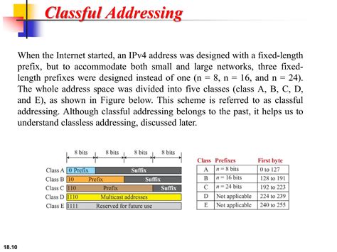 ip addressing lecture computer network pptx