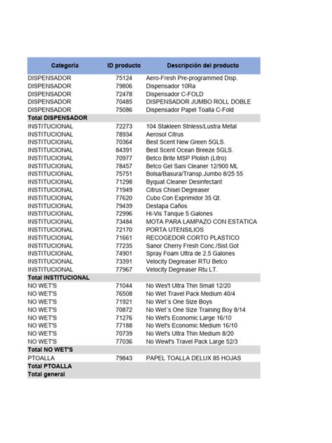 Crear Un Dashboard Básico Desde Cero Presupuesto 2013 Pdf