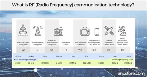 What Is Rf Radio Frequency Communication Technology