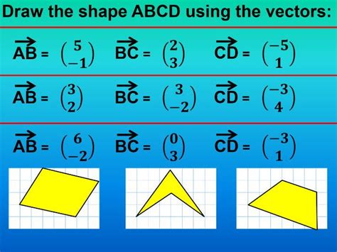 Vectors Igcse Teaching Resources