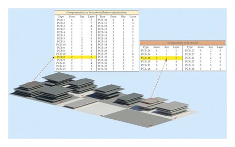 Bim Of The Storage Yard After Optimization Download Scientific Diagram