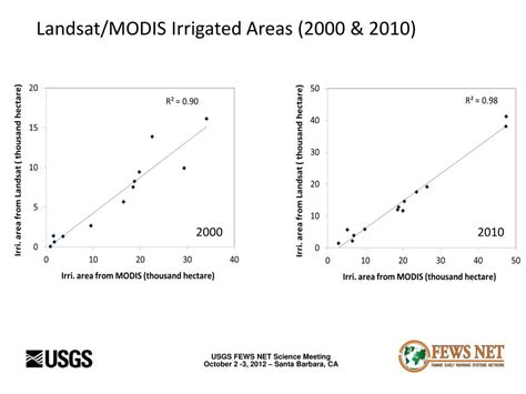Ppt Mapping Afghanistan Irrigated Areas With Modis Ndvi Powerpoint