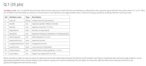 solved loandata clean csv is a data file about the loan