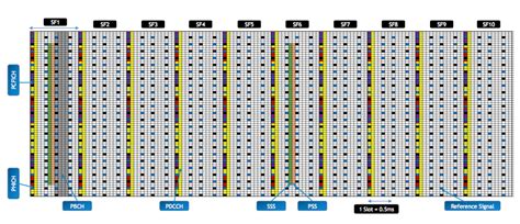 Lte Frame Structure Made Simple Our Technology Planet