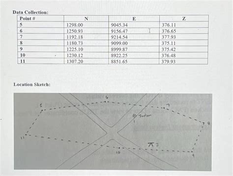 Solved Using Data Collection Points And Sketch Calculate Chegg Com