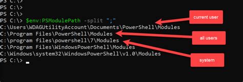 powershell modules in a cross version world the lonely administrator