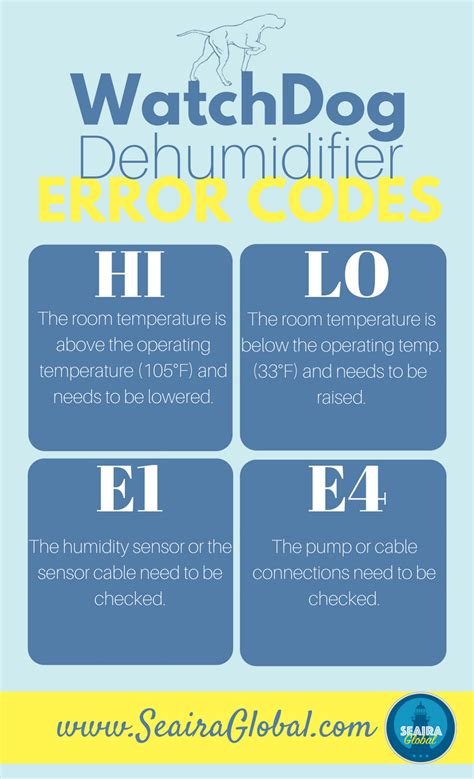 Troubleshooting Tip Dehumidifier Error Codes Seaira Global Blog