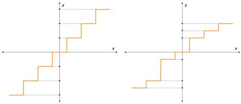 Information Free Full Text A Survey Of Computationally Efficient