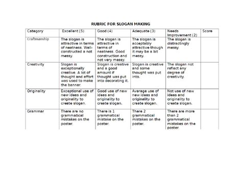 Slogan Rubrics Pdf