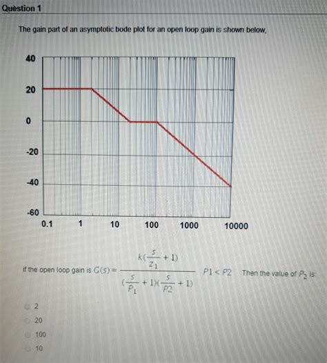 Solved Question 1 The Gain Part Of An Asymptotic Bode Plot