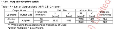 Tda4vm Csilanebandspeed Processors Forum Processors Ti E2e