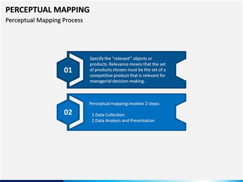Perceptual Mapping PowerPoint And Google Slides Template PPT Slides