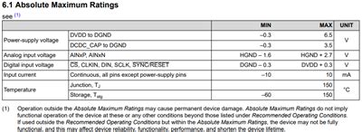 AMC M Residual Current Monitor UL Data Converters Forum Data Converters TI