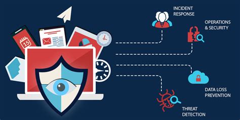 Endpoint Security Services Best 5 Managed Protection Services