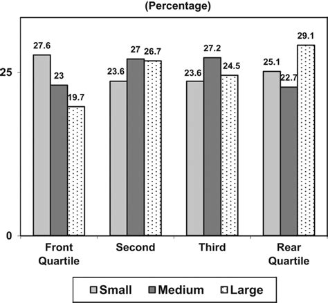 Seating Distribution By Church Size Rows Download Scientific Diagram