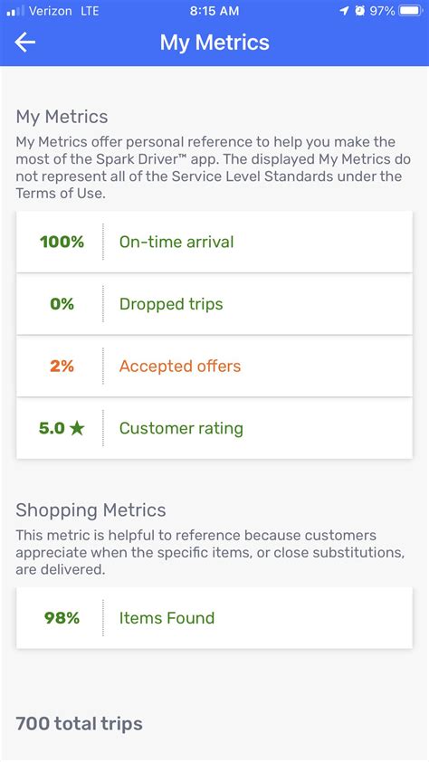 Does Acceptance Rate Matter Rsparkdriver