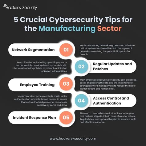 Secgaps On Linkedin Cybersecurity Manufacturing Sector Tips