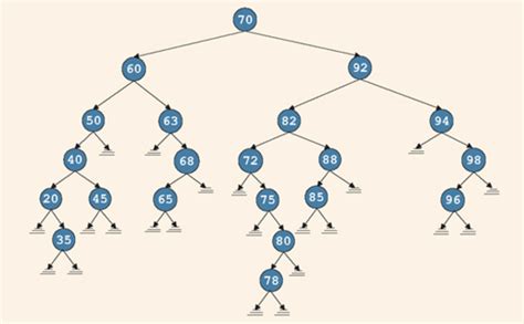 a list the nodes of this tree in an inorder