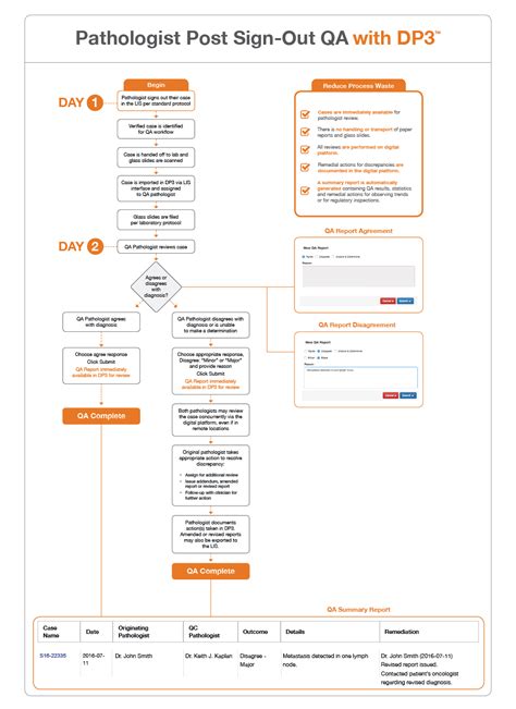 Use Lean Thinking To Optimize Your Qa Workflow