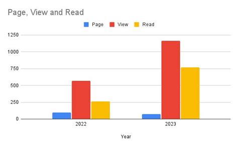 Suraj Nag On Linkedin Writing Dataanalyst Datascientist Datascience Machinelearning