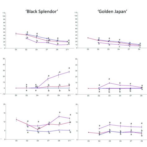 Gene Expression Of The Most Significant Genes Degs −1 Log2fc 1 Download Scientific