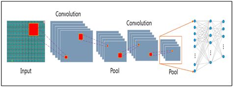 applied sciences free full text multi robot path planning method