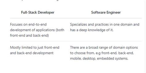 Naimal Arain On Linkedin 100daysofcodingchallenge Artificialintelligence Governorsindh