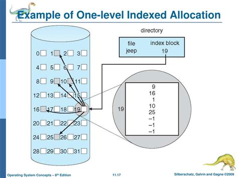 Ppt File System Implementation Powerpoint Presentation Free Download