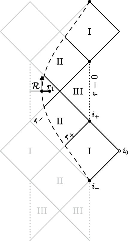 The Initial Data Of Example B Is A Piece Of The Time Symmetric Data