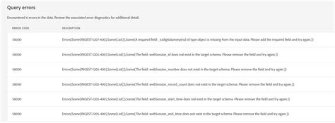 Solved Aep Query Service Error Code 58000 Adobe Experience League